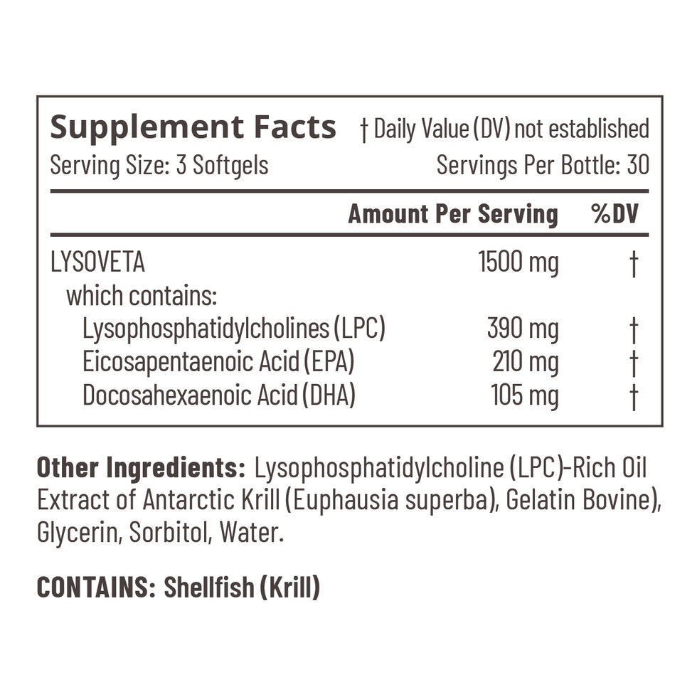 Omega-3 Supplement | Accentrate® Omega Max | Fenix Health – Fenix ...